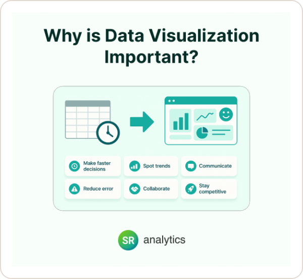 Why is Data Visualization Important for Business Growth in 2025