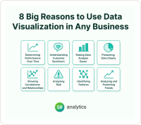 Why is Data Visualization Important for Business Growth in 2025