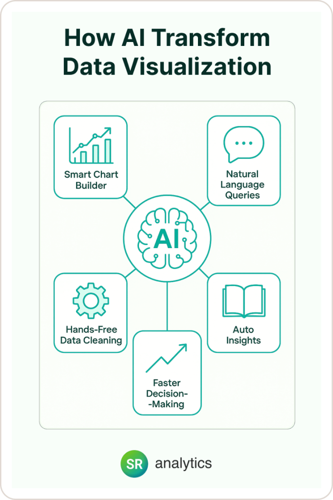Future Of Data Visualization: 2025 Trends for SMBs