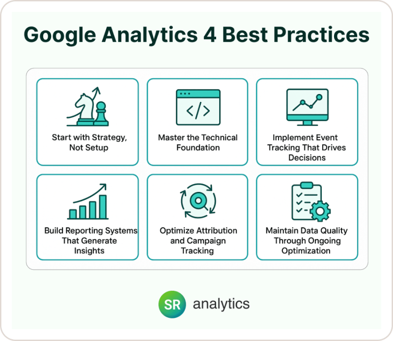 Google Analytics Best Practices That Actually Drive Growth