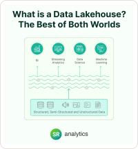 Data Lake vs Data Warehouse vs Data Lakehouse: 2025 Guide