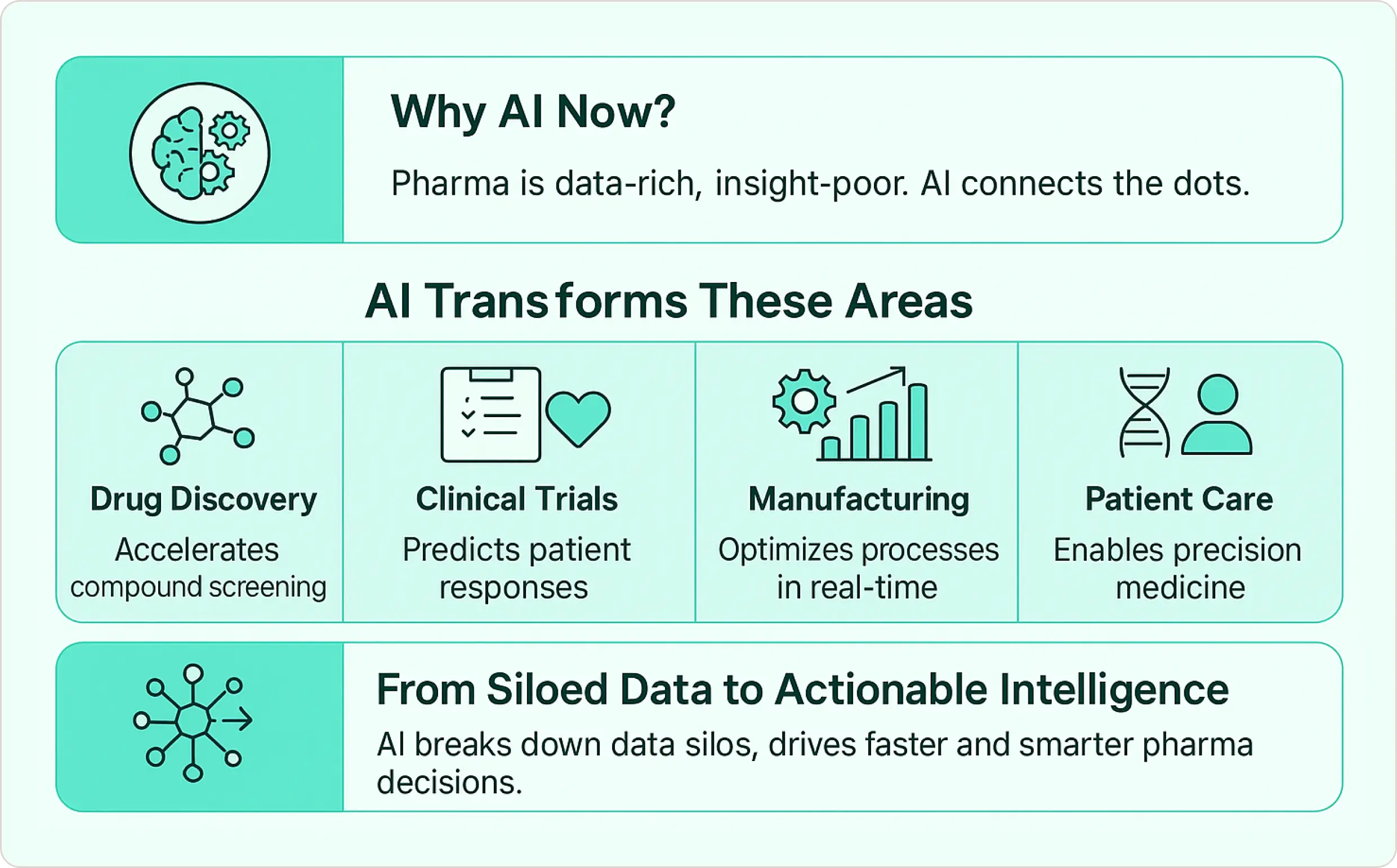 AI in Pharmaceutical Industry: 2025 Guide & Use Cases