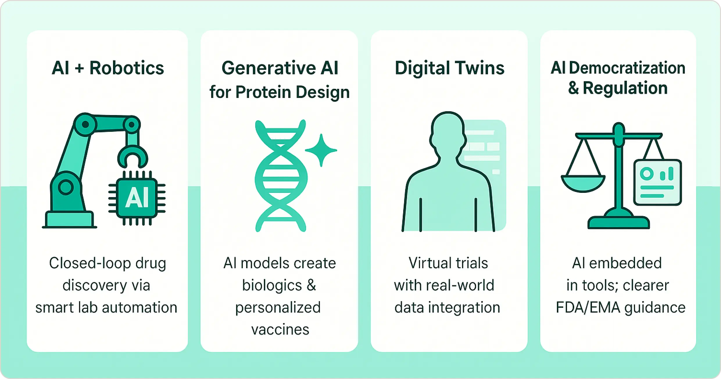 AI in Pharmaceutical Industry: 2025 Guide & Use Cases