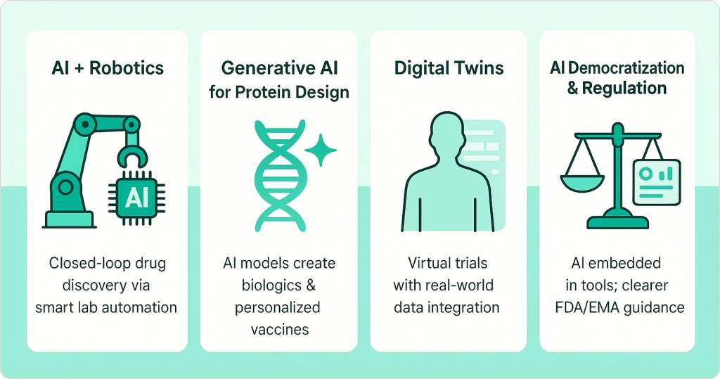 AI in Pharmaceutical Industry: 2025 Guide & Use Cases