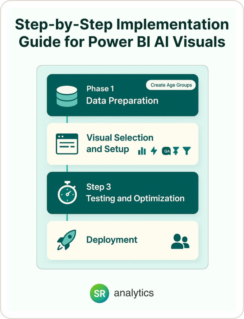 Power BI AI Visuals: Complete Guide to AI Based Visuals 2025