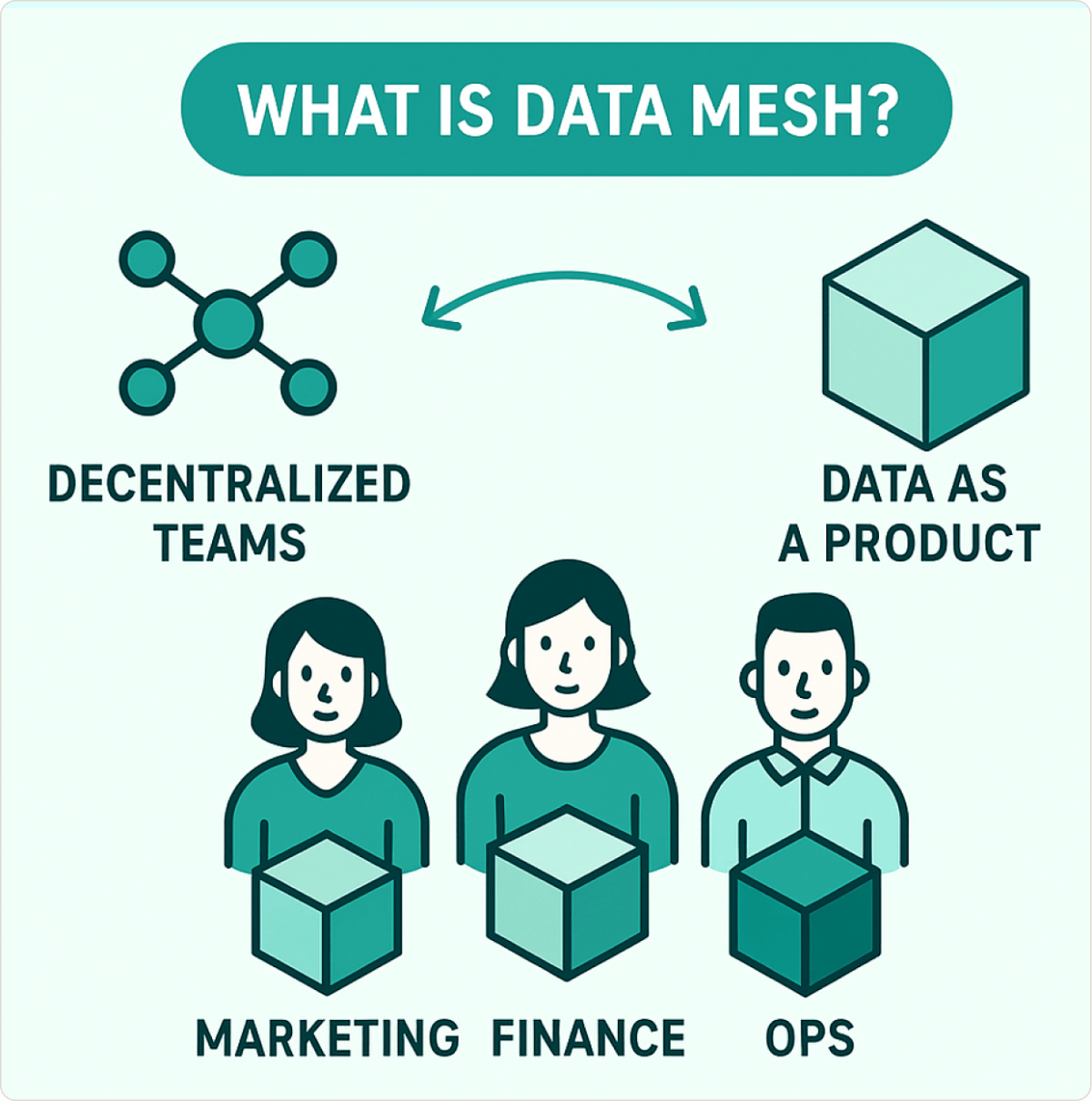 Data Mesh vs Data Fabric: Key Differences Explained