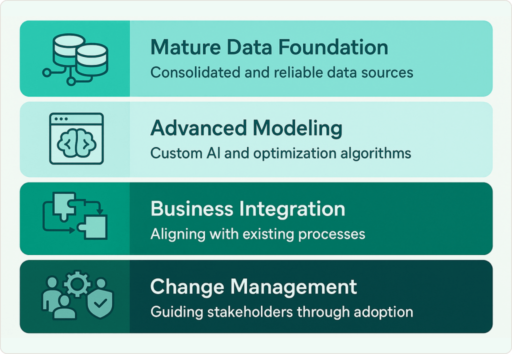 4 Types of Analytics: Complete Guide to Data Success
