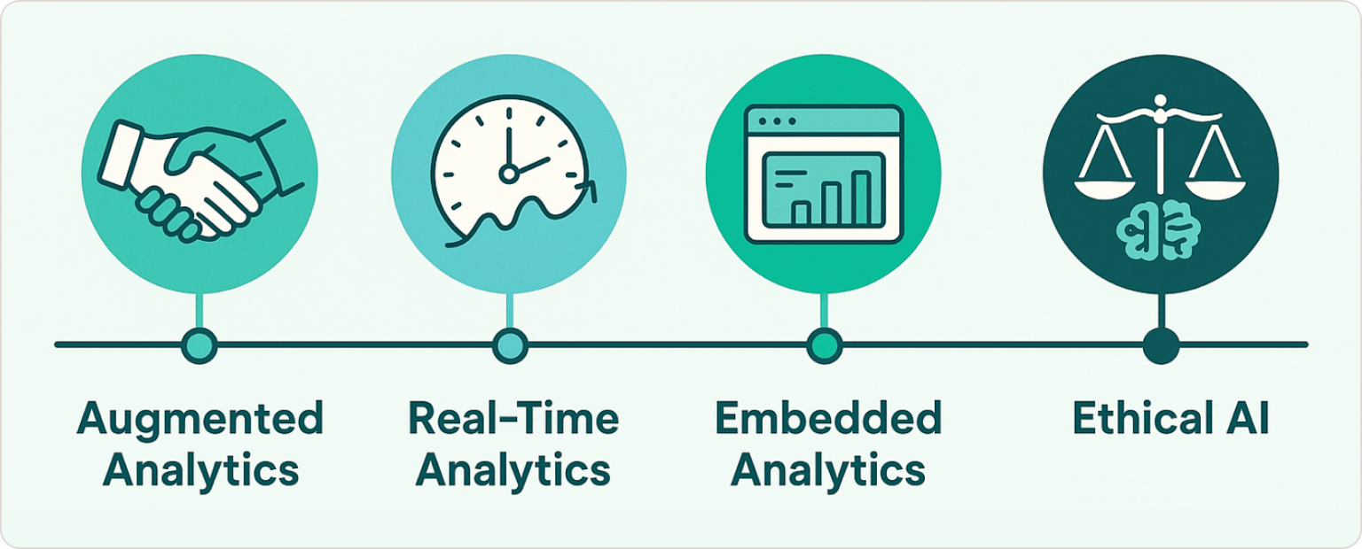 4 Types of Analytics: Complete Guide to Data Success